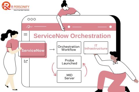 Facts Of ServiceNow - Assist You For Building Your Business?