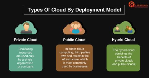 Why Should Every Business Have Cloud Solutions