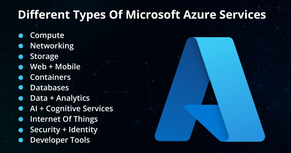 Microsoft Azure -Future Ready Cloud Solution